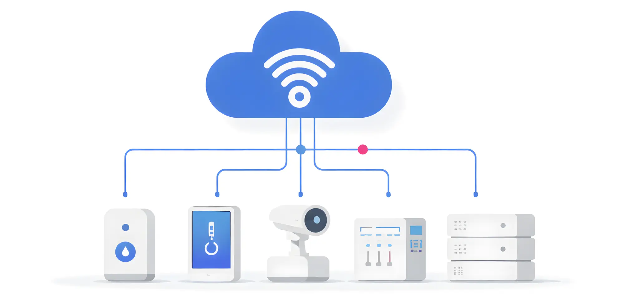 IoT – Internet of Things Definition & Anwendungen